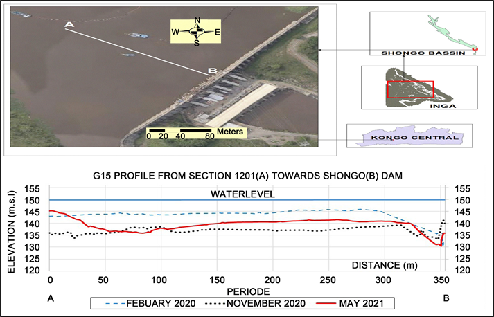 Evolution of Sedimentation in a Headrace Canal for Hydroelectric ...