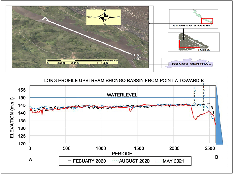 Evolution of Sedimentation in a Headrace Canal for Hydroelectric ...