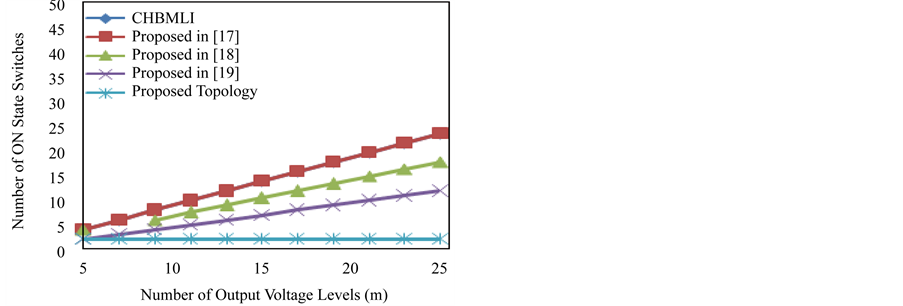 State Space Modeling and Implementation of a New Transformer Based Multilevel Inverter Topology ...