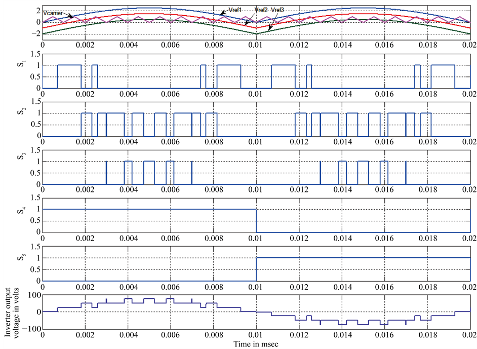 State Space Modeling and Implementation of a New Transformer Based Multilevel Inverter Topology ...