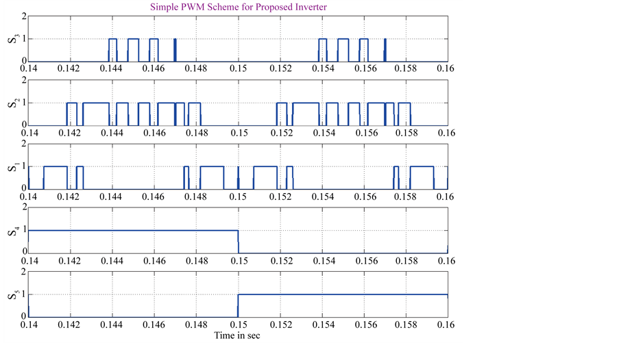 State Space Modeling and Implementation of a New Transformer Based Multilevel Inverter Topology ...