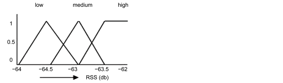 Fuzzy Logic Based Decision Making Algorithm to Optimize the Handover Performance in HetNets