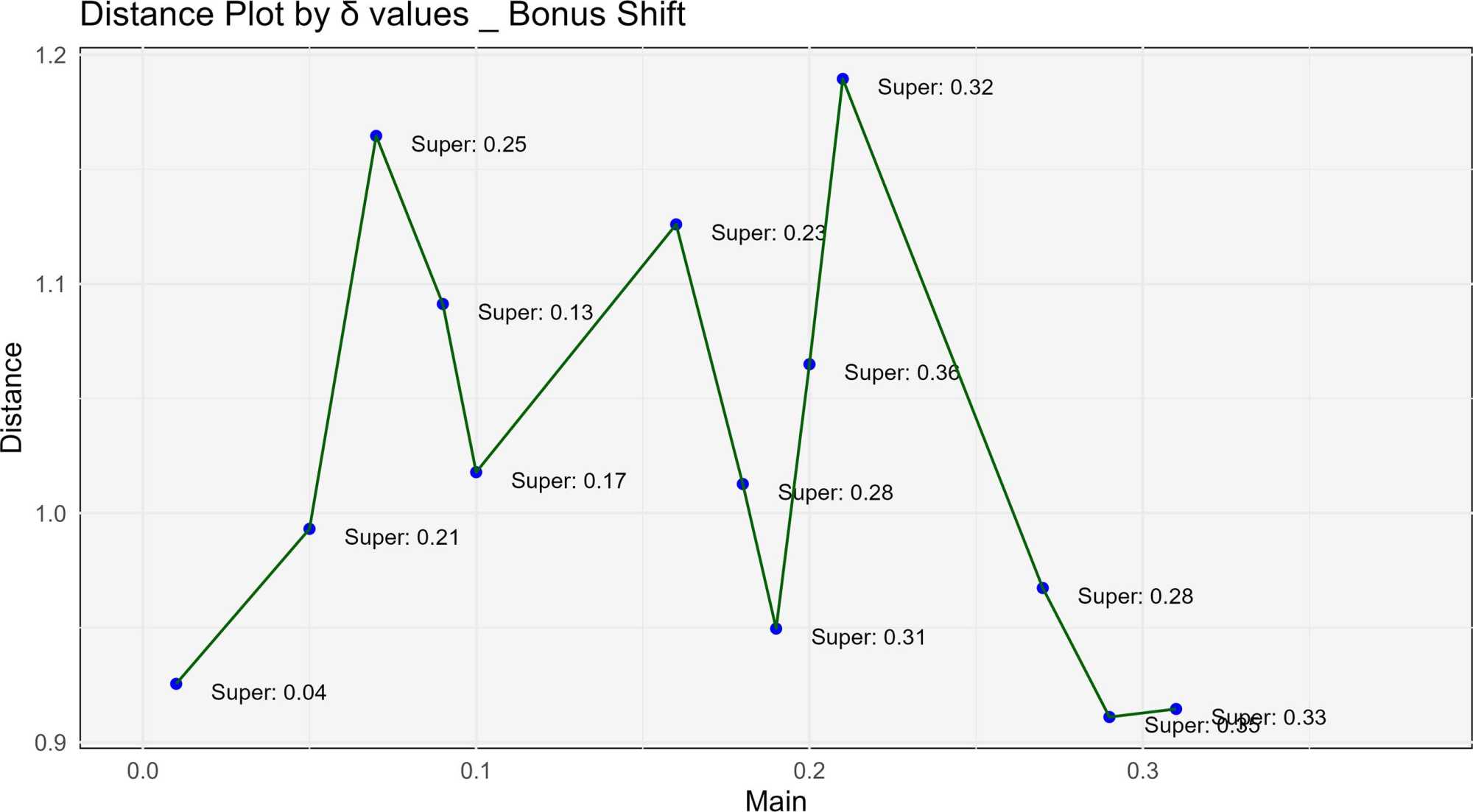 Aggregation and Establishment of Onerous Contracts as Required by ...