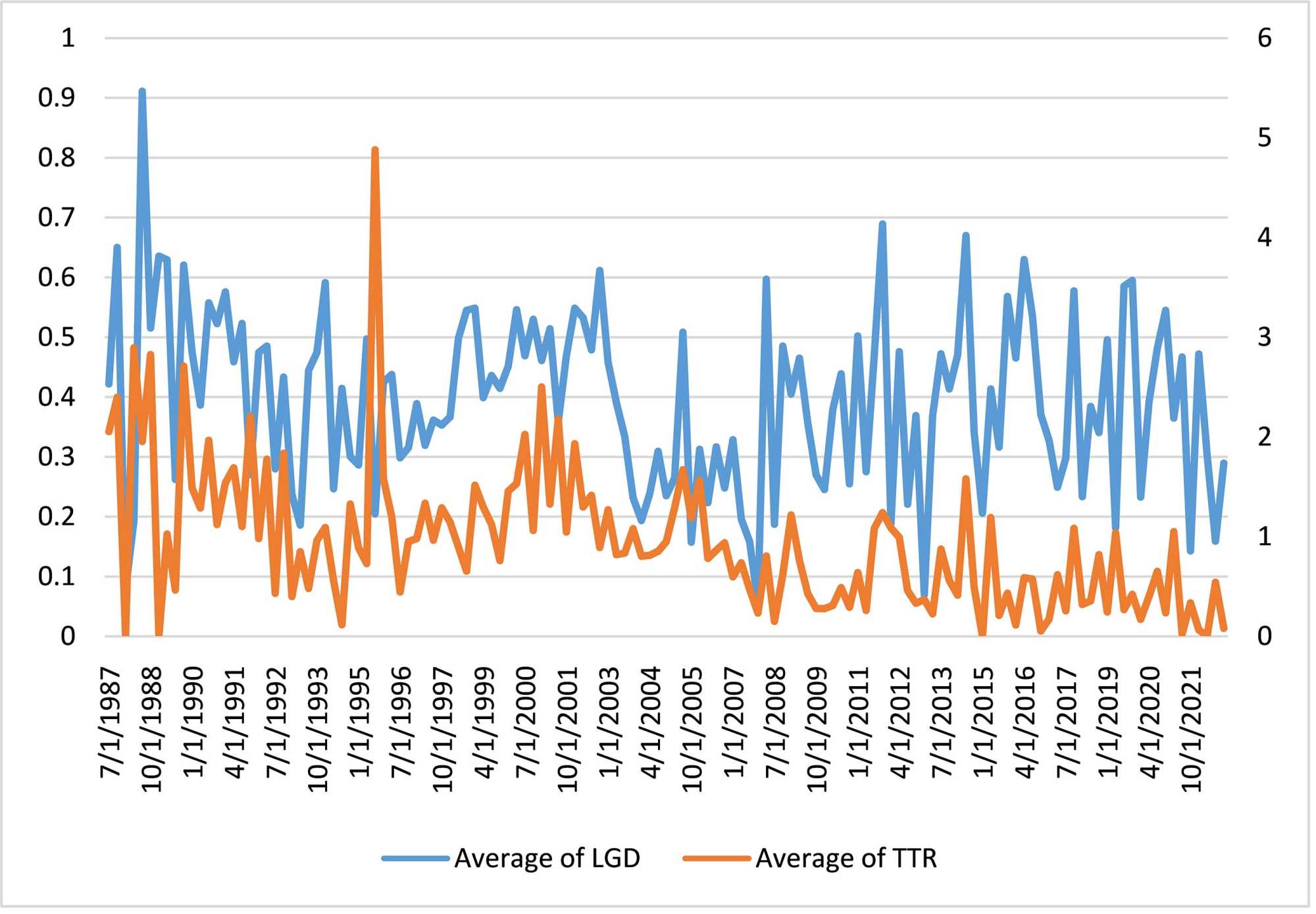 Modeling Ultimate Loss-Given-Default and Time-to-Resolution on ...