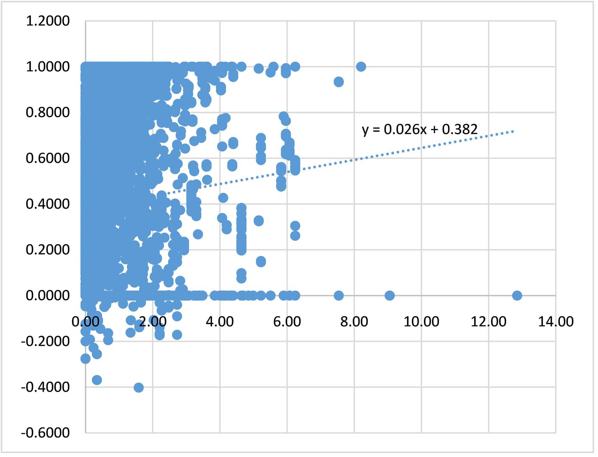 Modeling Ultimate Loss-Given-Default and Time-to-Resolution on ...
