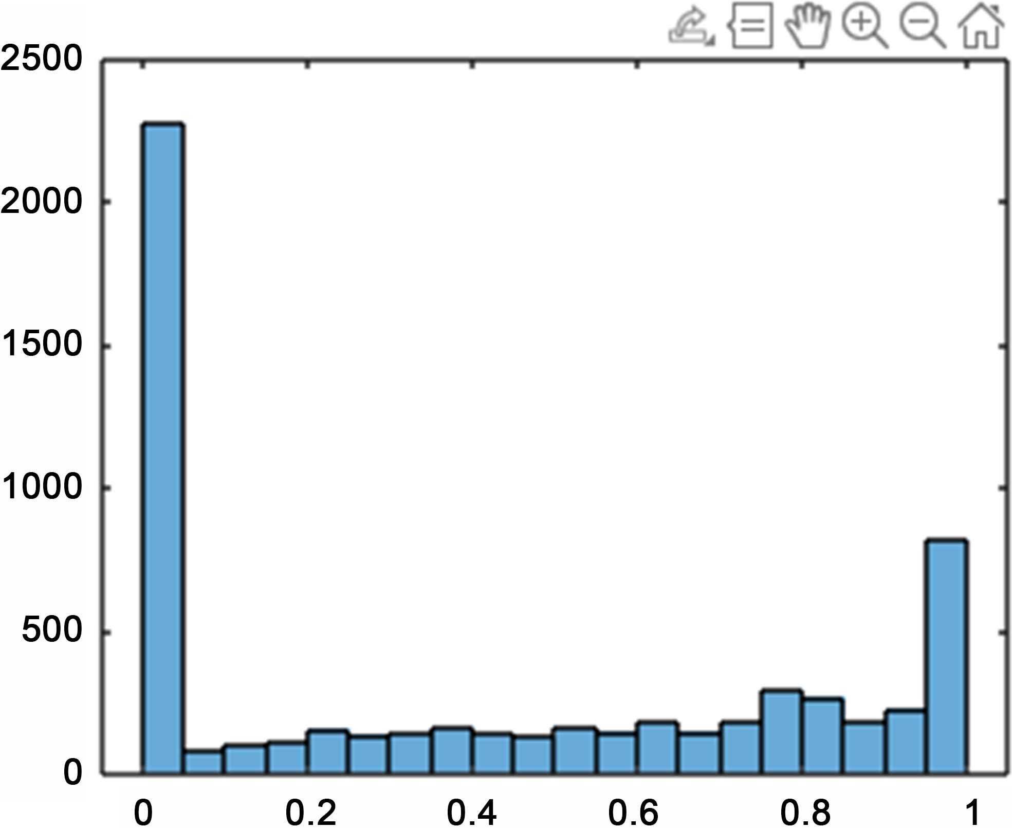 Modeling Ultimate Loss-Given-Default and Time-to-Resolution on ...
