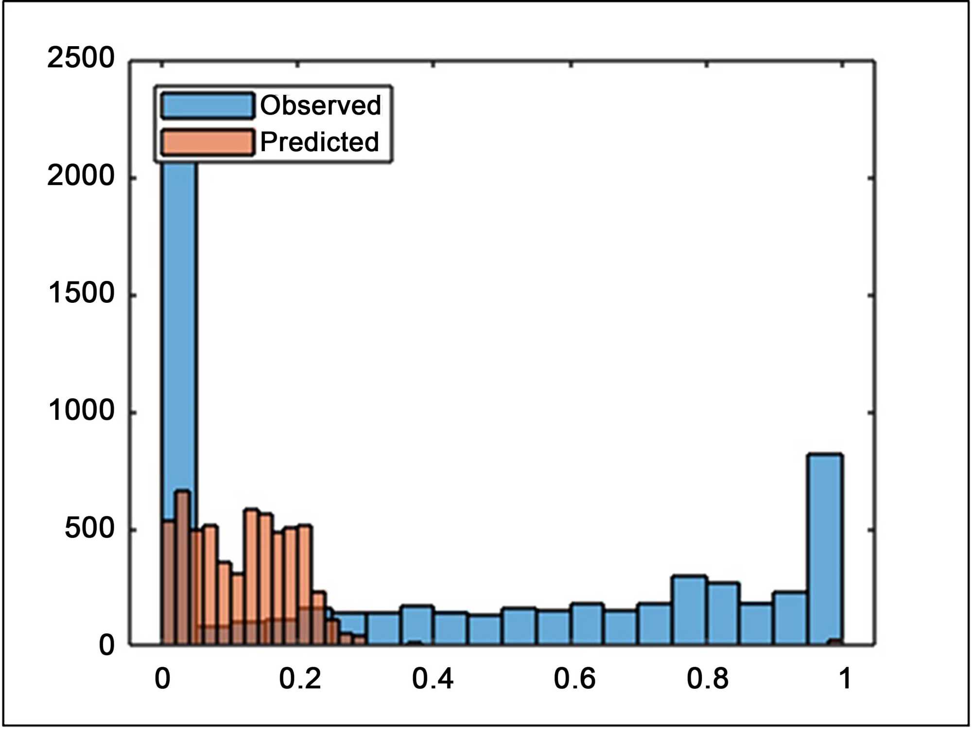 Modeling Ultimate Loss-Given-Default and Time-to-Resolution on ...