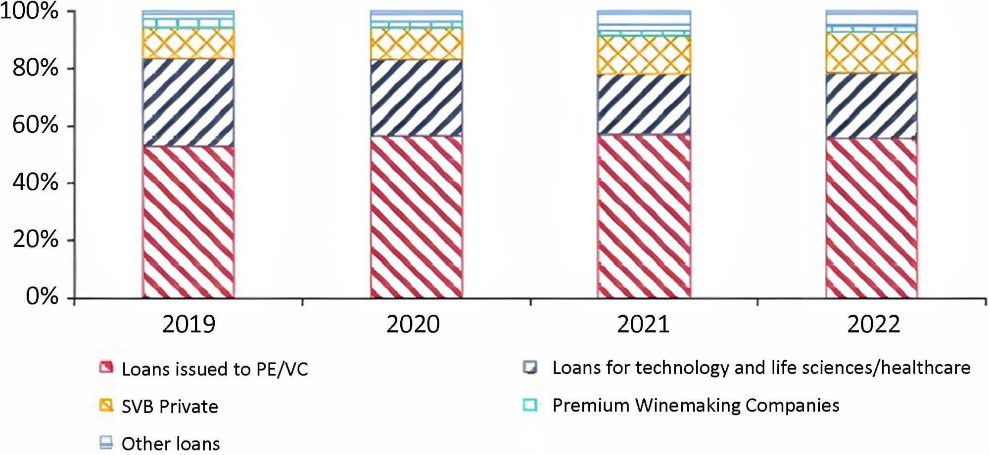 Exploring the Model of Combining Equity Investments and Bank Loans in ...