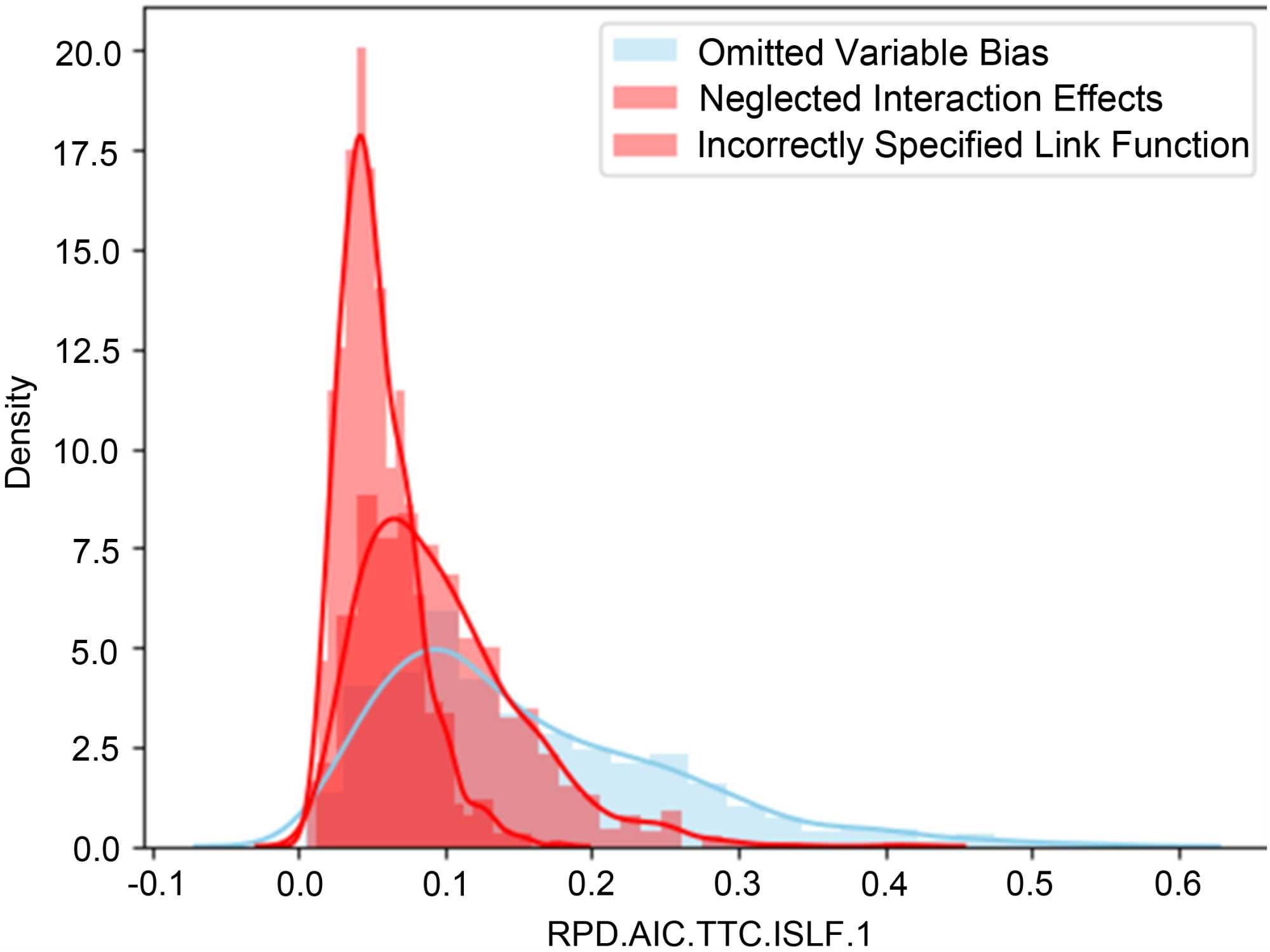 The Quantification of Model Risk According to the Principle of Relative ...