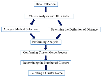 Tendencies of University Student Athletes to Recognize and to Deal with ...