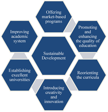 A Proposed Model of a Future University in the Era of the Artificial ...