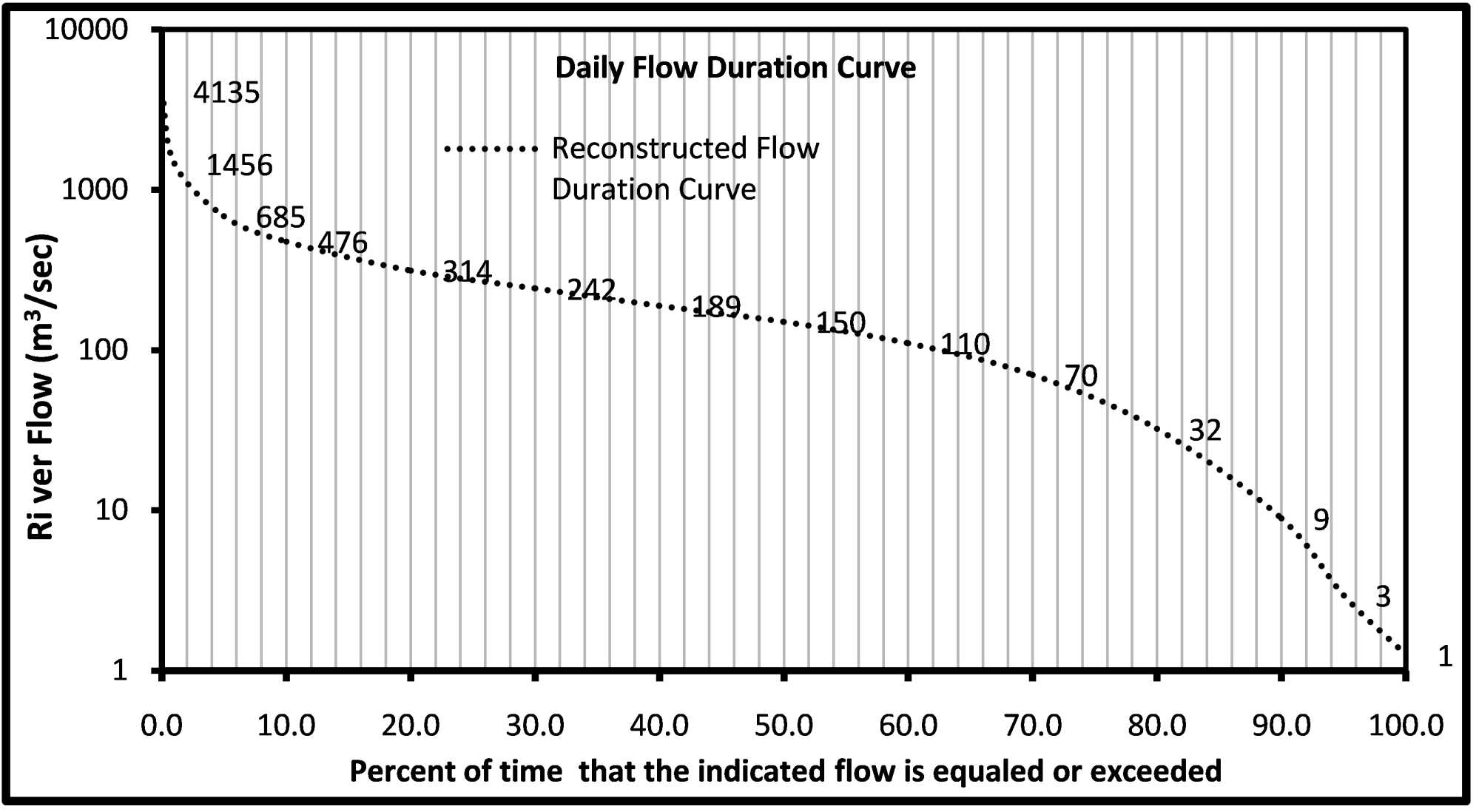 Can Hydrologic Modeling Be a Solution for Transboundary Agreements?