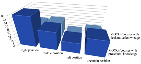 Research on the Presentation Methods of MOOCs’ Teaching Video Based on ...