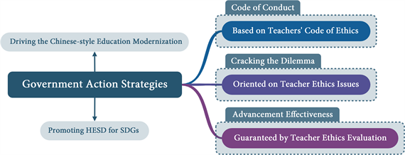 Promoting Higher Education Sustainability through Teacher Ethics ...