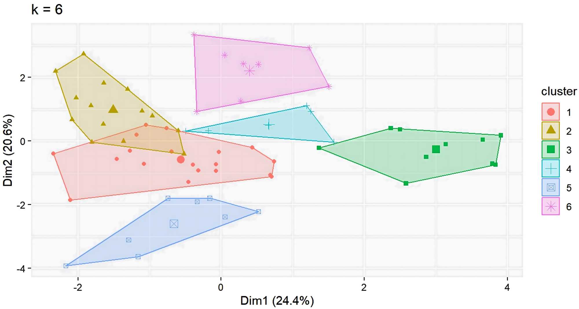 Genetic Enhancement of Indigenous Cowpea with Gamma-Ray Induced Trait ...