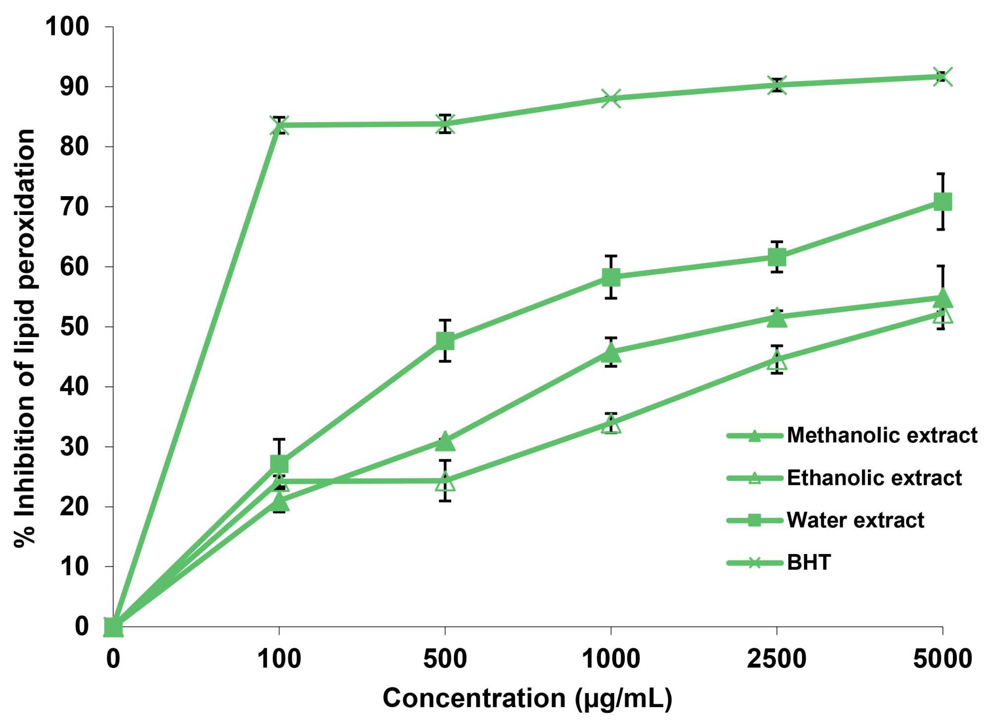 Antioxidant Activity and Total Phenolics Content of Montpellier Cistus ...
