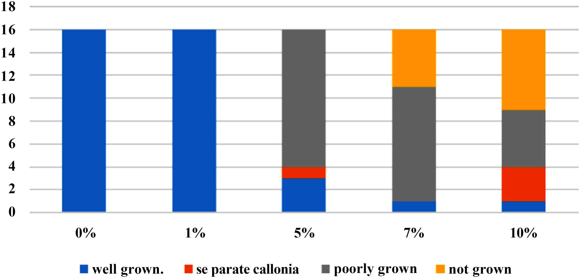 Influence of Bacillus Strains on Biophysiological Processes in Plants