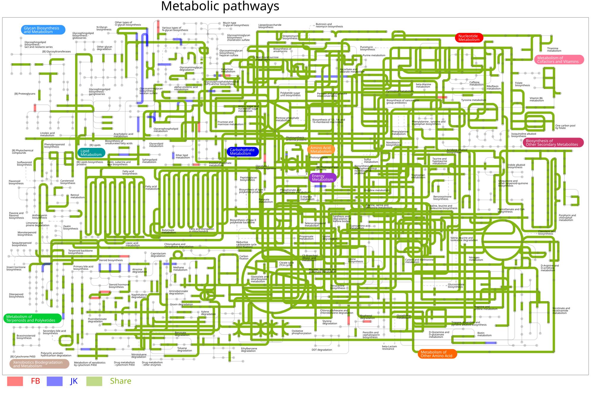 Structural Analysis of Tobacco Rhizosphere Soil Microbial Communities ...