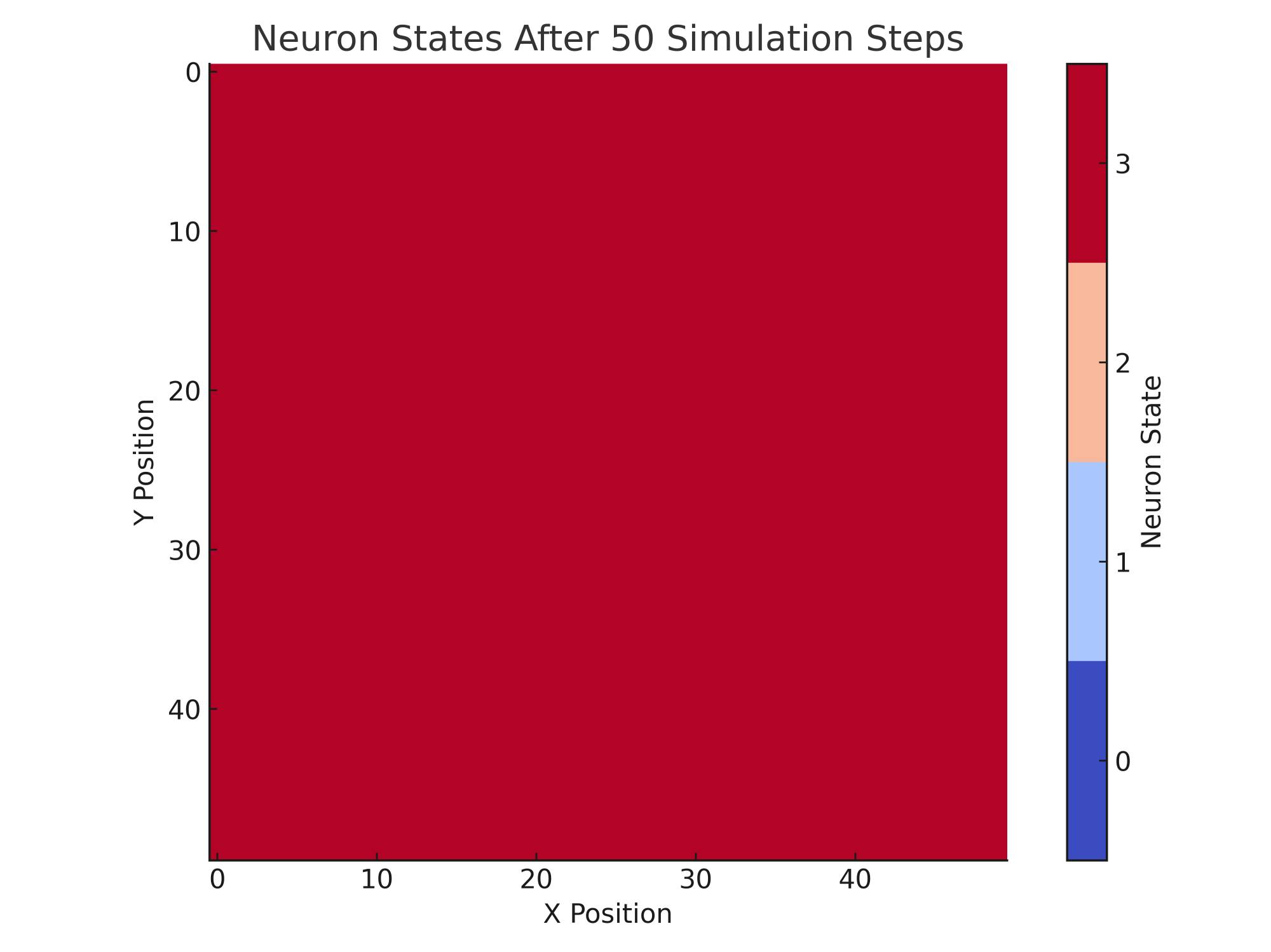 Computational Modeling of Dopaminergic Neuron Degeneration and α ...