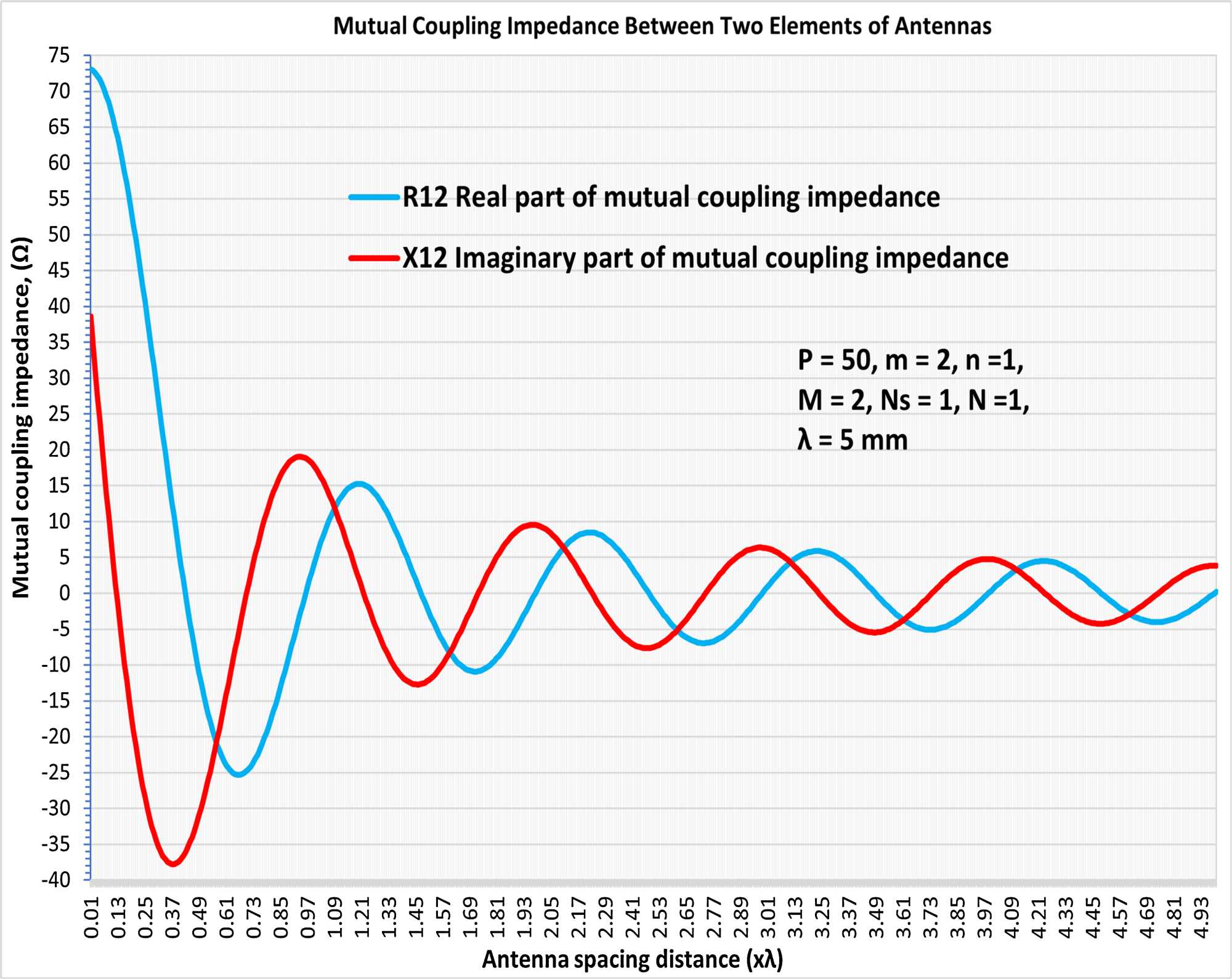 Mutual Coupling Effect on Spectral Efficiency of 5G Massive MIMO ...