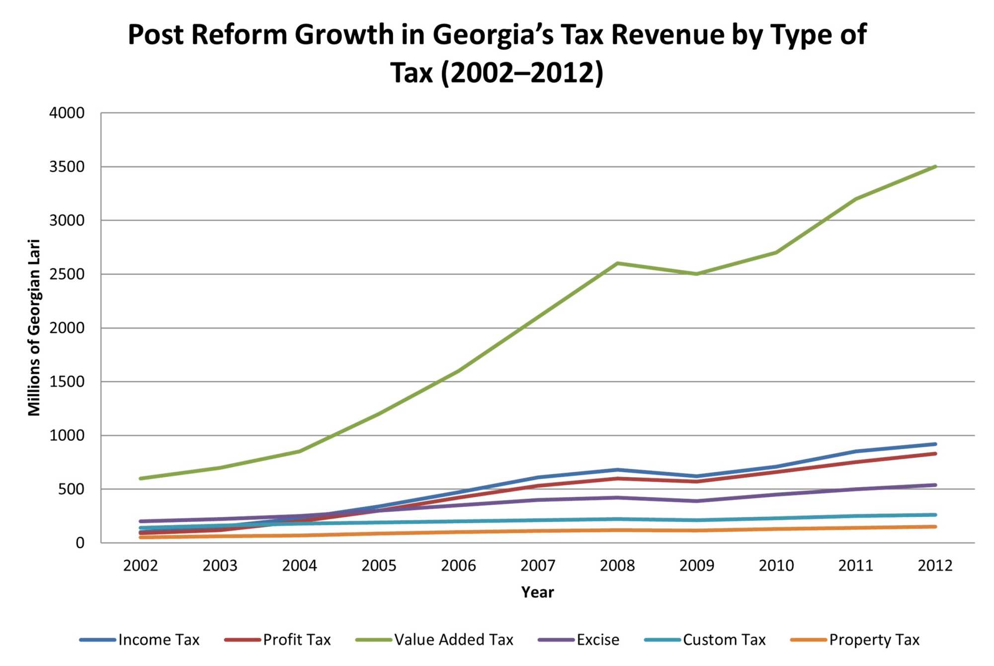 Intelligent Tax Systems: Automating Tax Audits and Improving Revenue ...