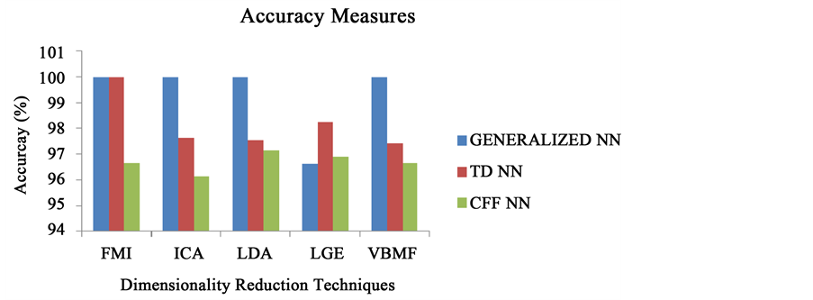 A Unique Approach to Epilepsy Classification from EEG Signals Using ...
