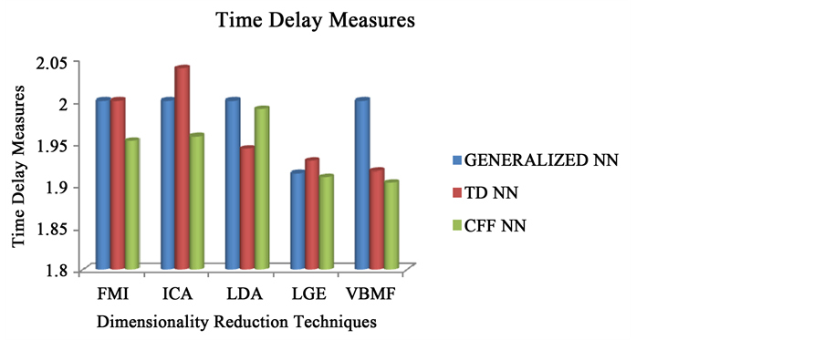 A Unique Approach to Epilepsy Classification from EEG Signals Using ...