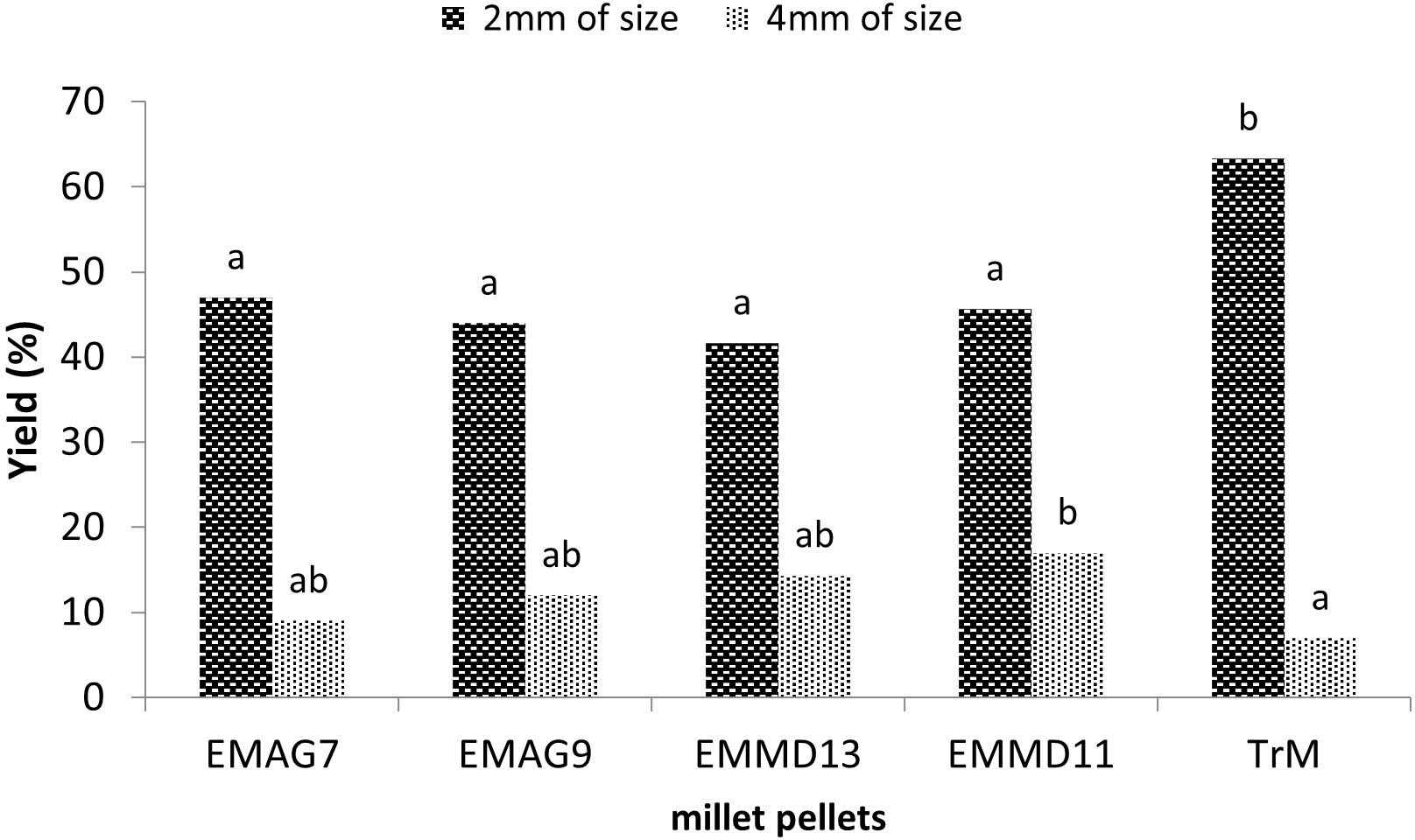 Combined Effect of Extrusion Cooking and Hydrocolloids on Senegalese ...