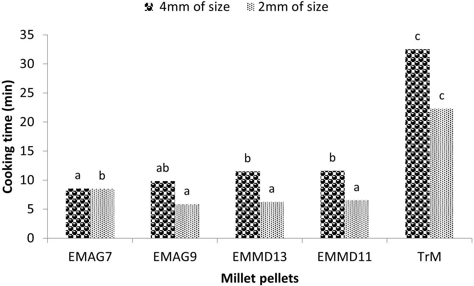 Combined Effect of Extrusion Cooking and Hydrocolloids on Senegalese ...