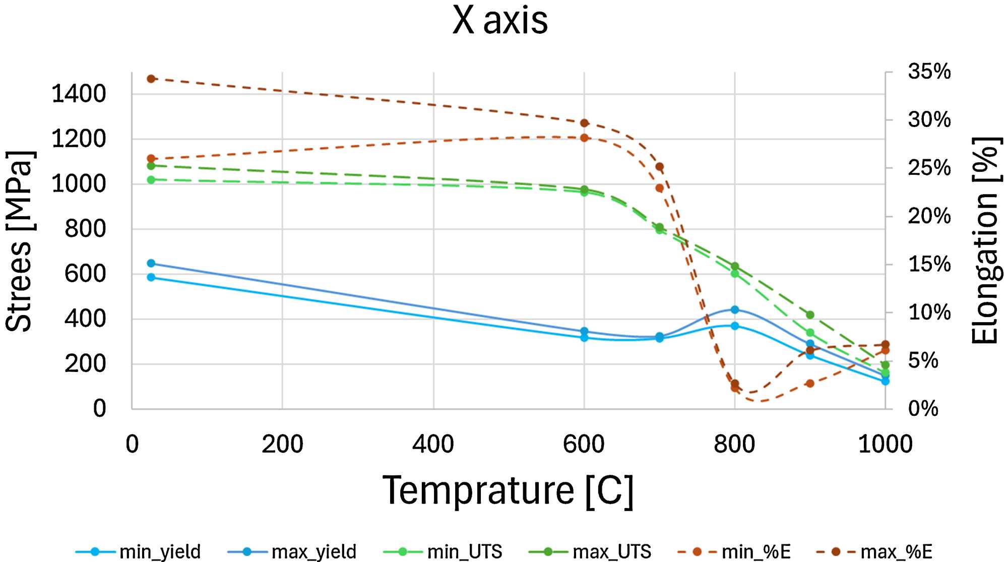 High Temperature Mechanical Properties of Additive Manufacturing CoCr ...