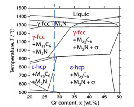 High Temperature Mechanical Properties of Additive Manufacturing CoCr ...