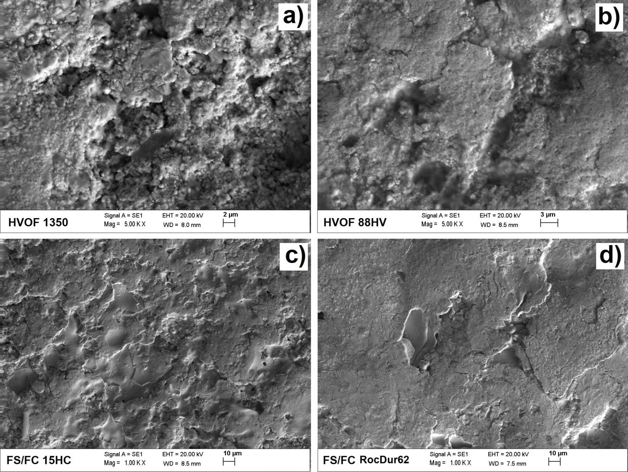 Erosive-Corrosive Wear of Thermally Sprayed Hard Coatings Using Powder ...
