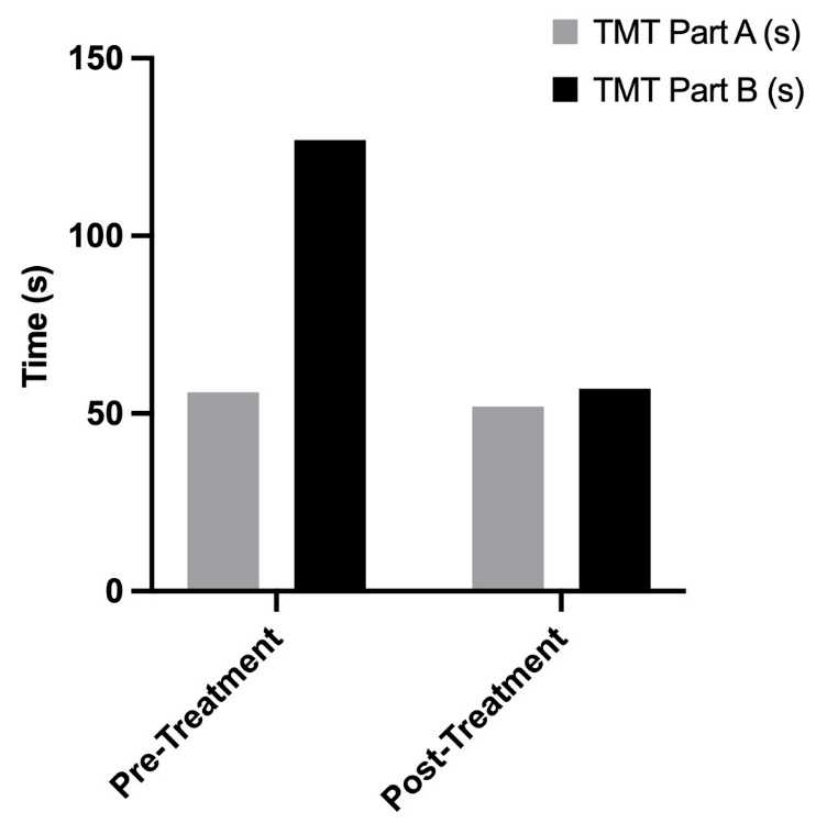Multimodal Therapeutic Approach for Post-Concussive Symptoms and ...