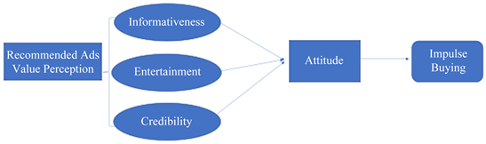 Understanding Consumer Digital Consumption Behaviour in the Edge of ...