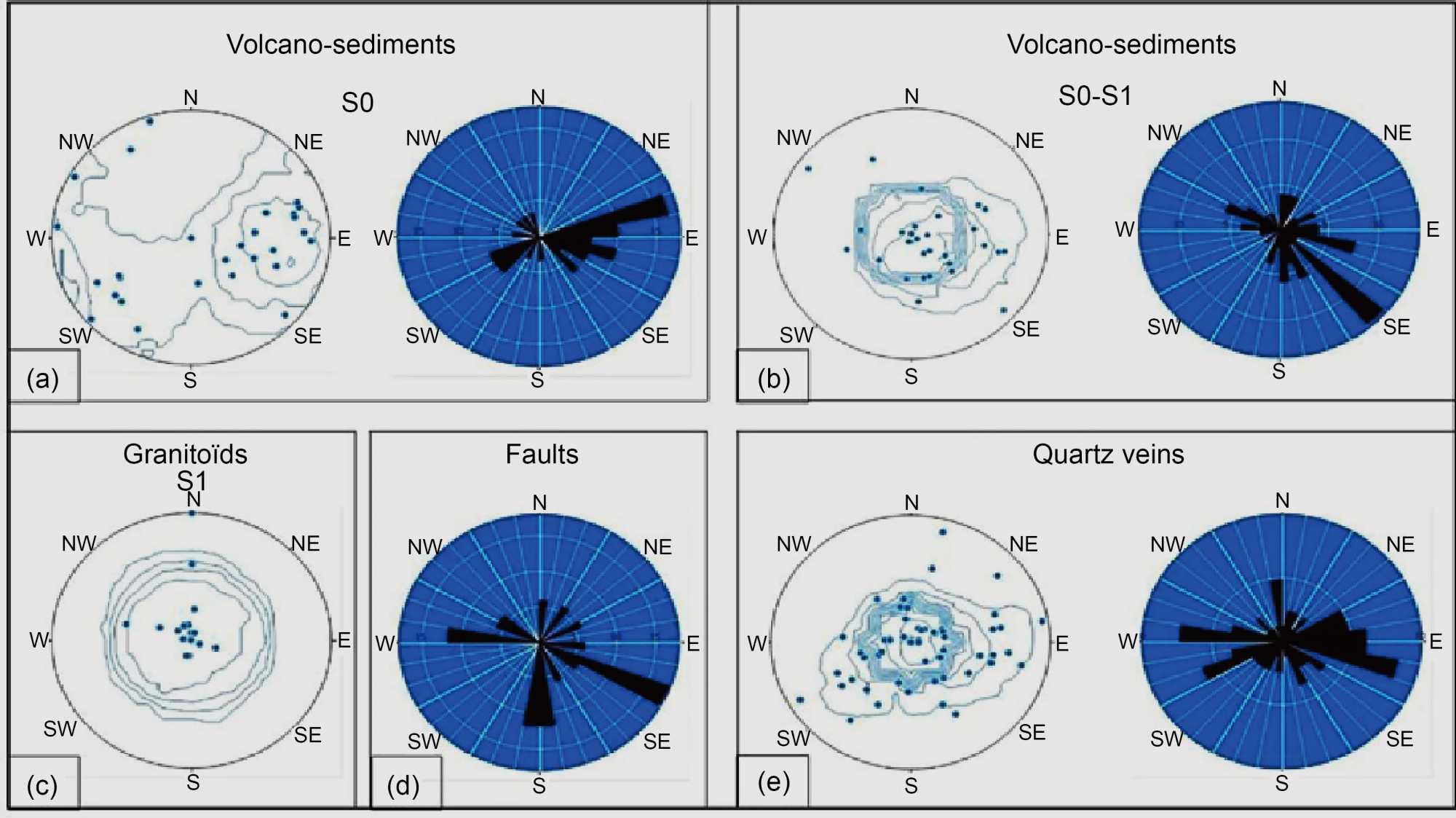 Tectonic Evolution of Paleoproterozoic Formations in the North-East of ...