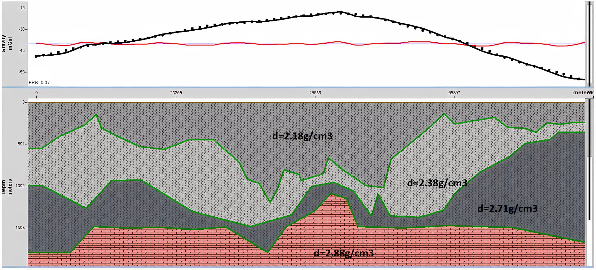 Using Gravity Data to Highlight Tectonic Faults with Filtering Techniques and Modelling at the ...