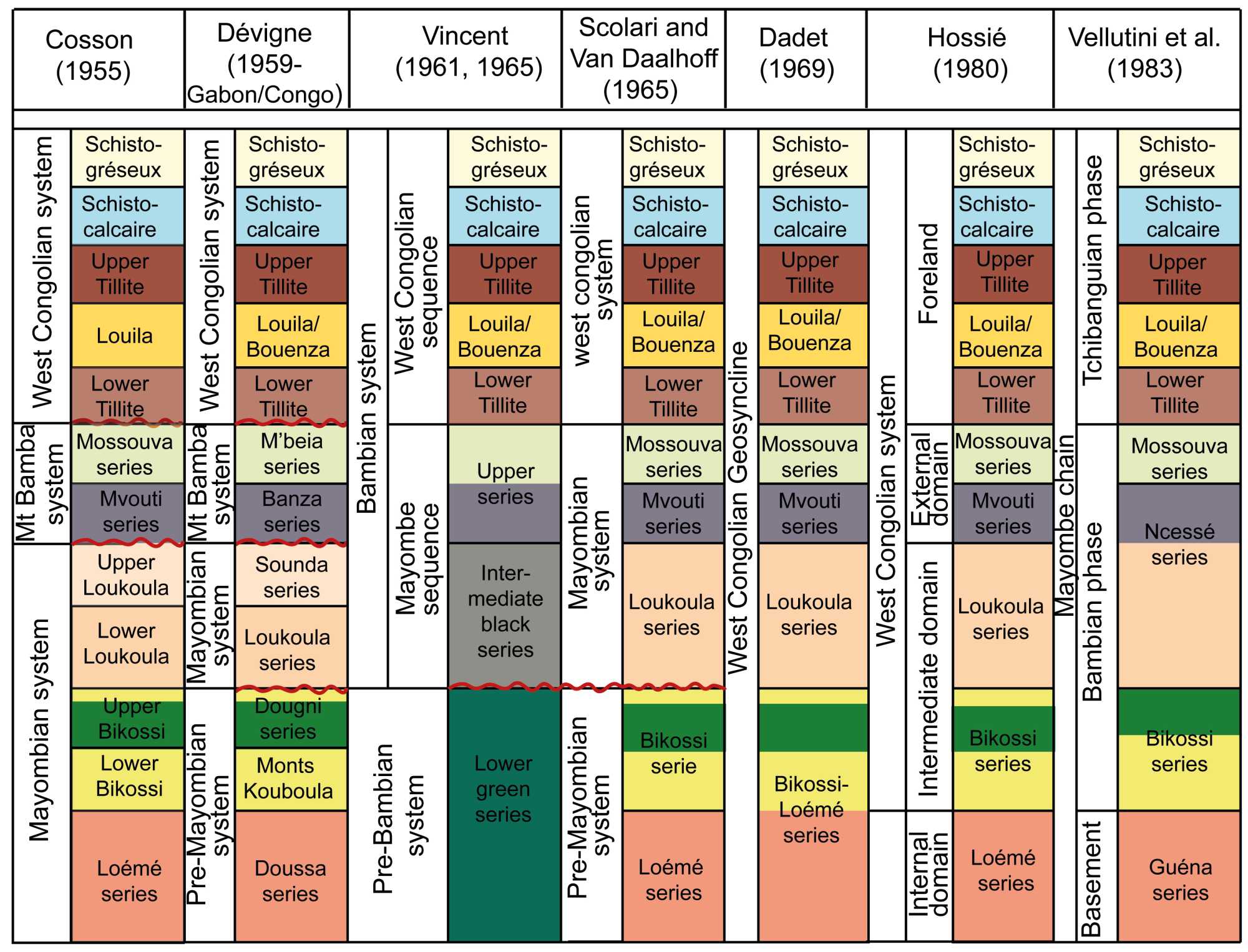 An Overview of the Present State of Knowledge in the ...