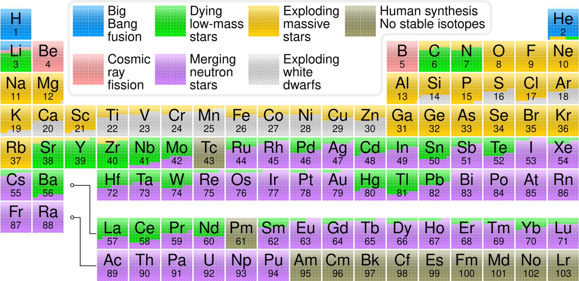 Low Energy Nuclear Synthesis in Earthquake, Volcanic Eruptions, and ...