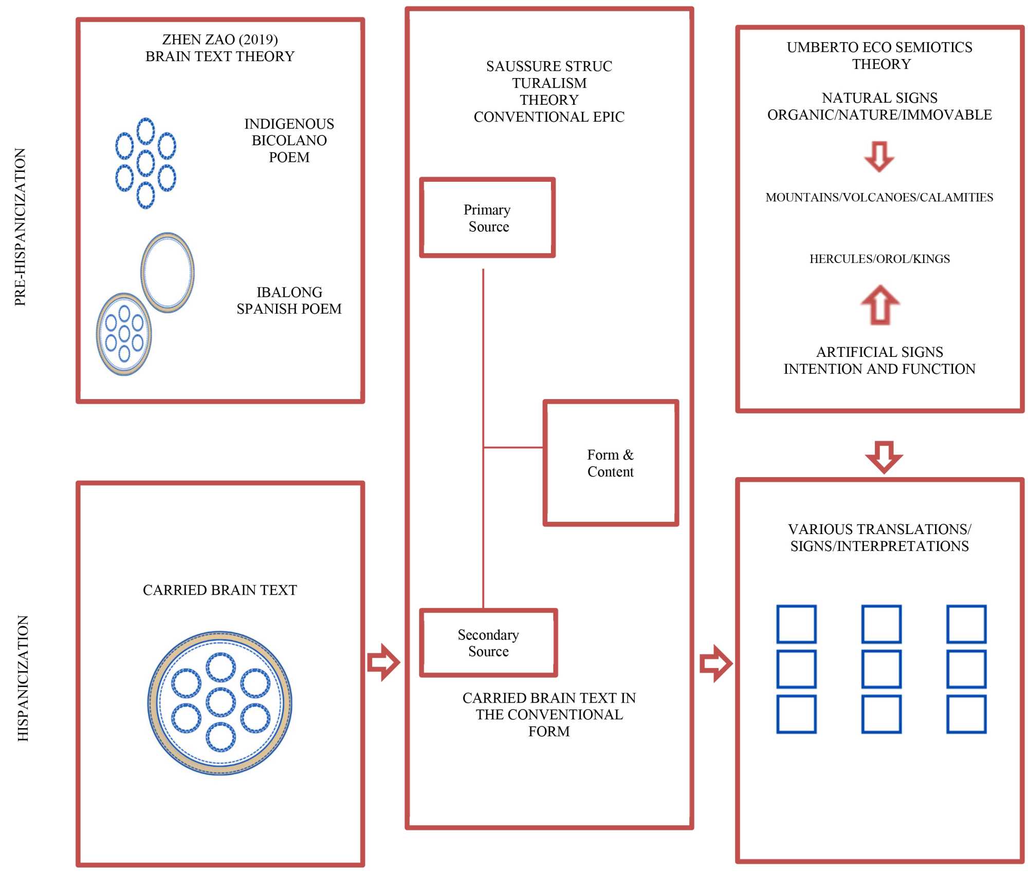 Re-Examining the Ibalong: An Indigenous Bikolano Epic or a Spanish Poem?