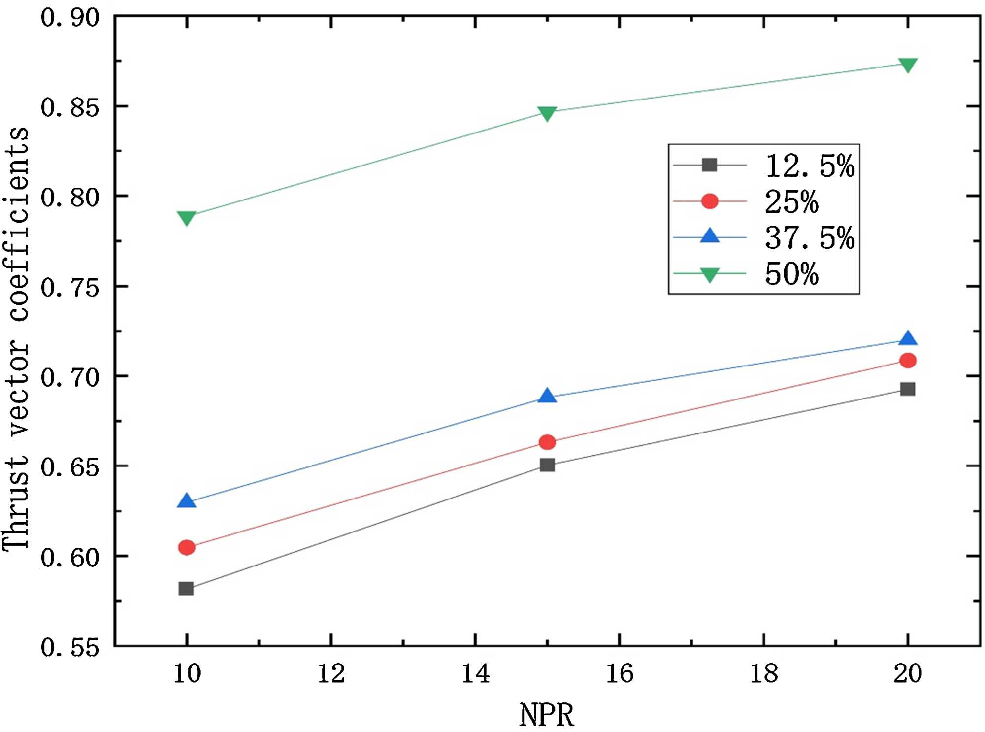 Study on Flow Characteristics and Performance of Baffled Shock Two-Dimensional Vector Nozzle