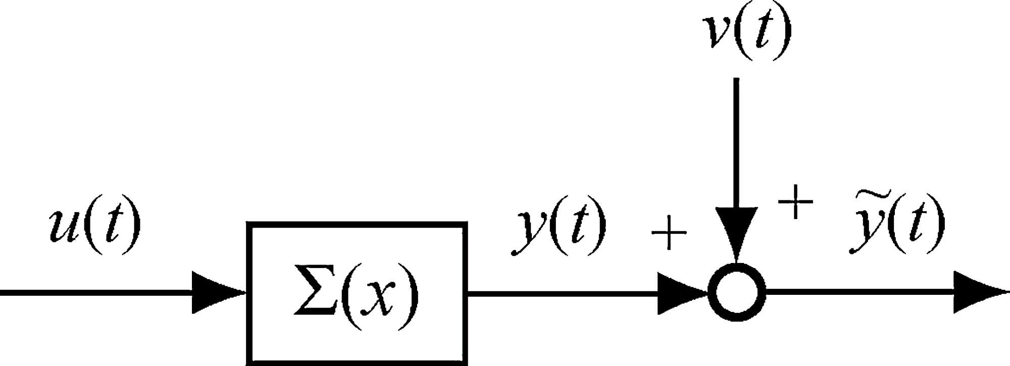 System Identification of an Aircraft Model While Considering Control Surface Actuators