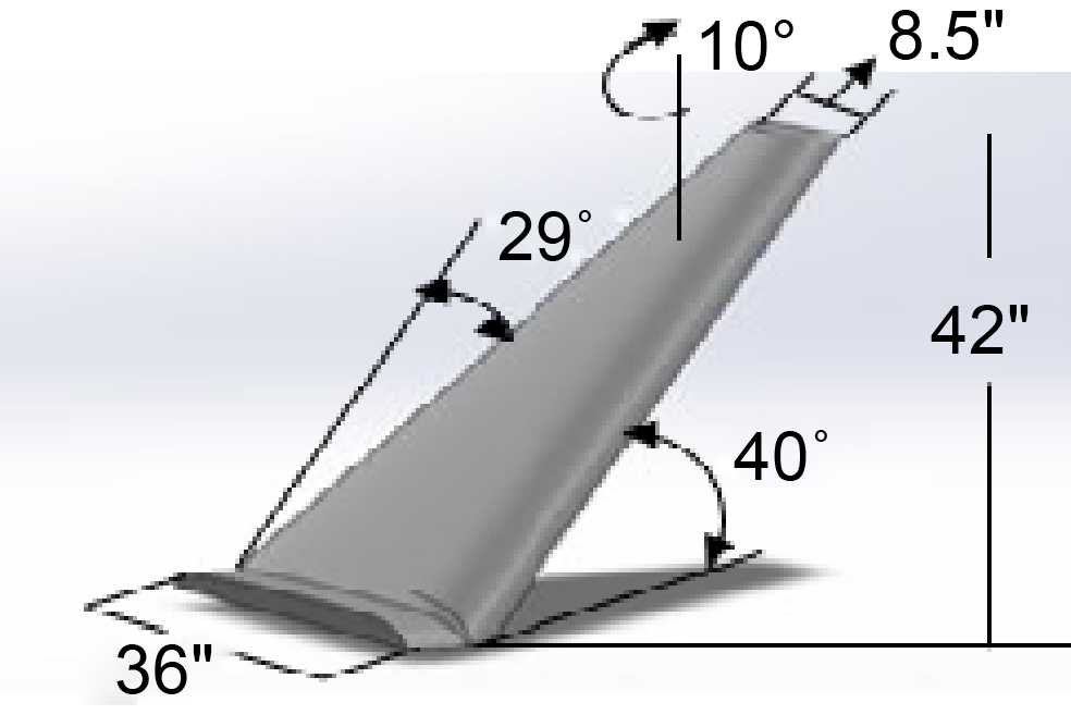 Wind Turbine Noise Reduction through Blade Retrofitting