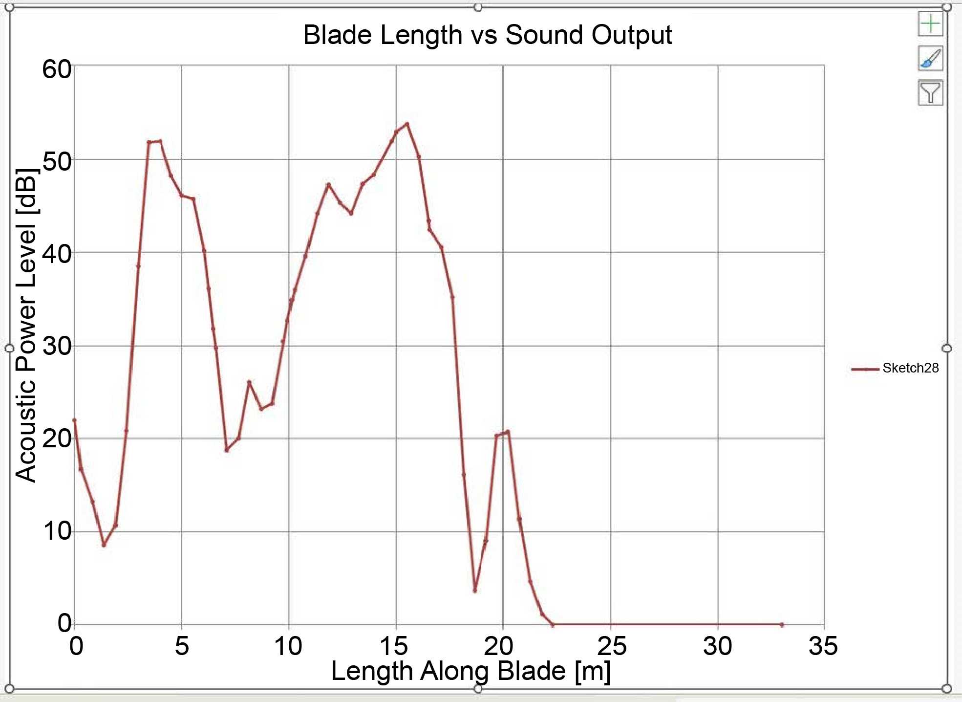 Wind Turbine Noise Reduction through Blade Retrofitting
