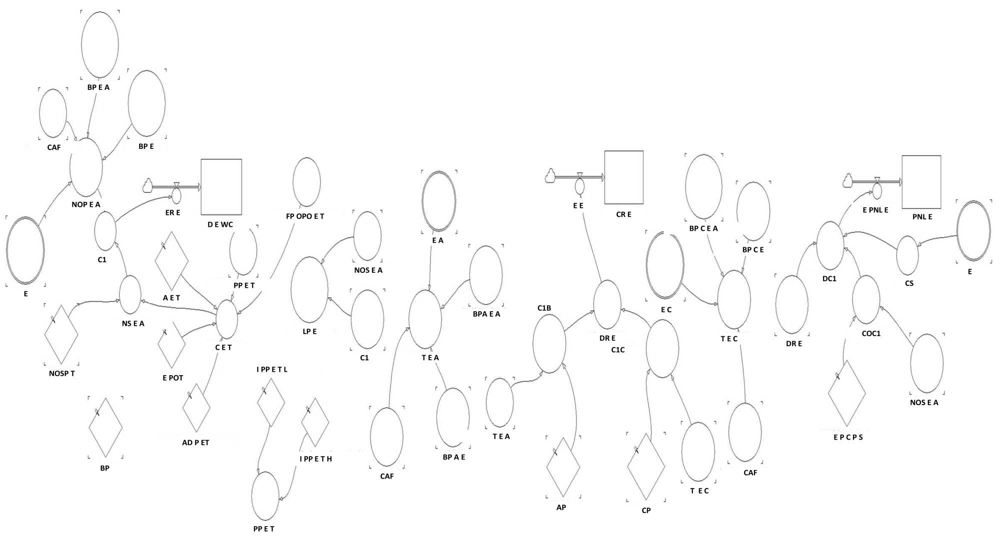 Machine Learning: An Overview
