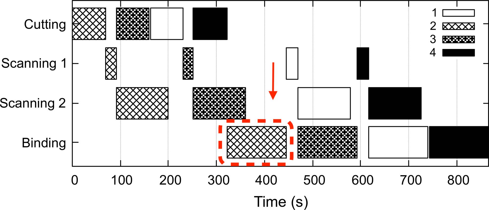 Evaluation of Integer Programming Solvers to Improve the Efficiency of Individual Work Planning