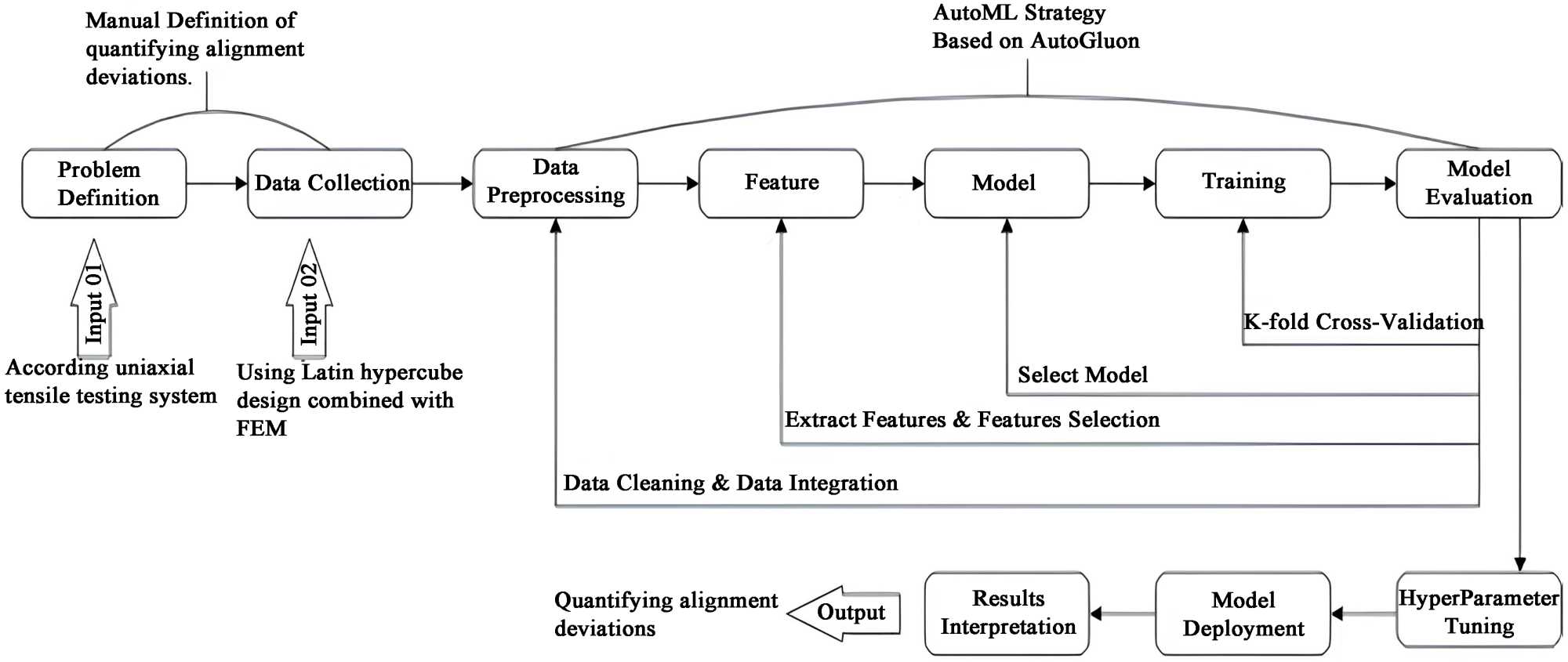 AutoGluon-Based Sales Forecasting a Real-Time Predictive Analytics Solution for Business ...