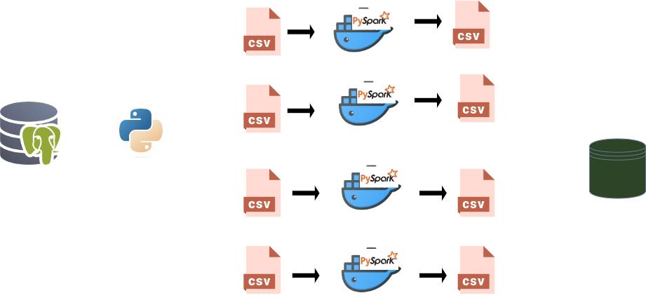 Optimizing Healthcare Big Data Processing with Containerized PySpark and Parallel Computing: A ...