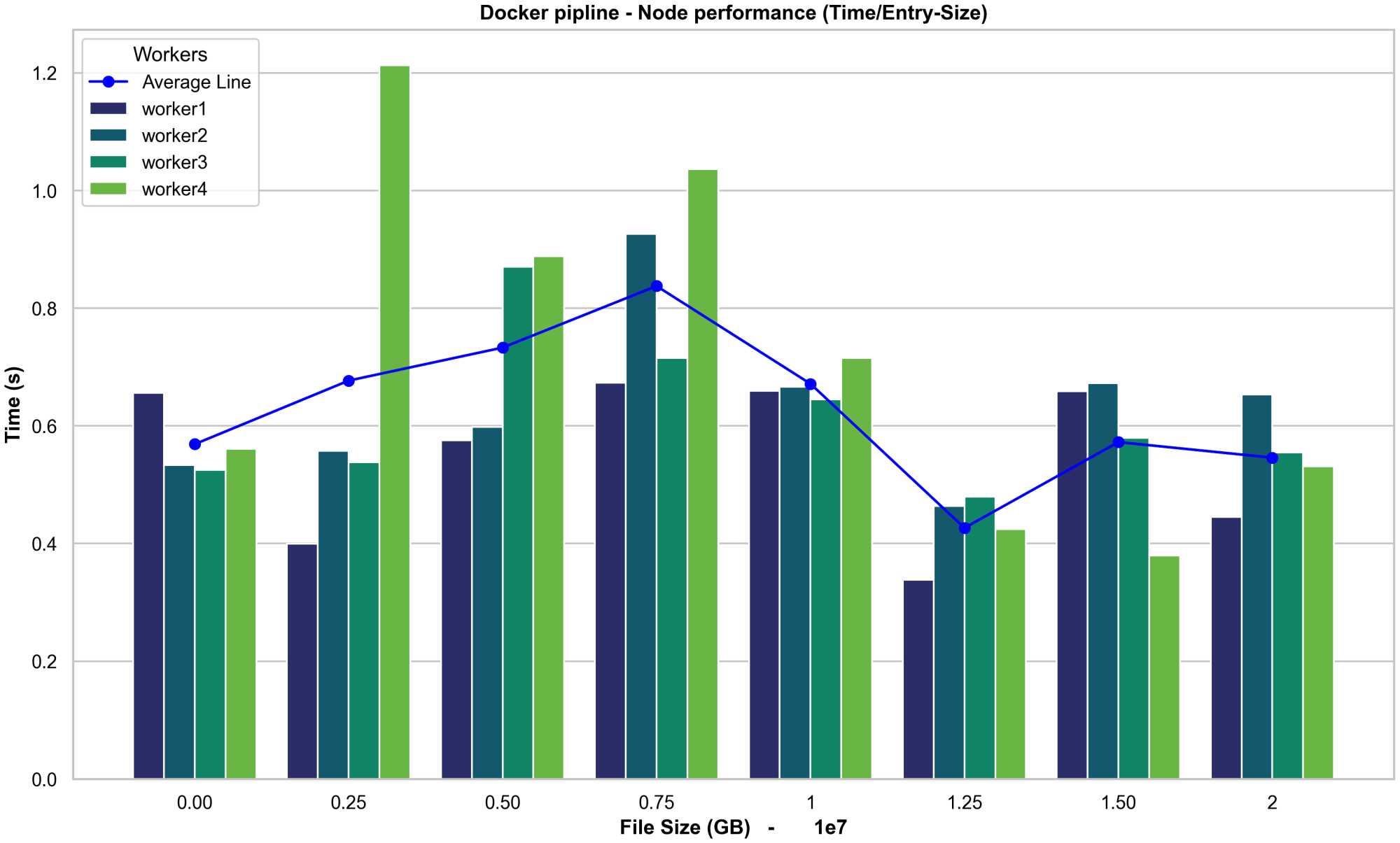Optimizing Healthcare Big Data Processing with Containerized PySpark and Parallel Computing: A ...