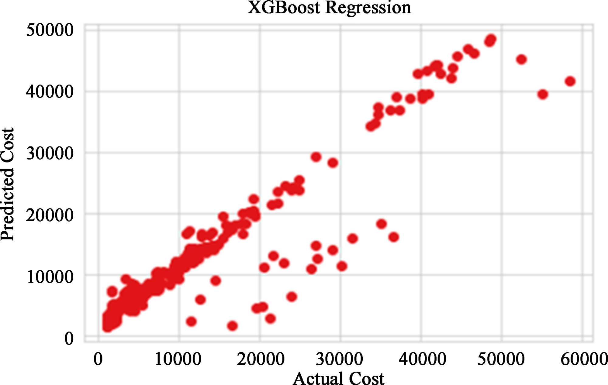 An Analysis and Prediction of Health Insurance Costs Using Machine ...