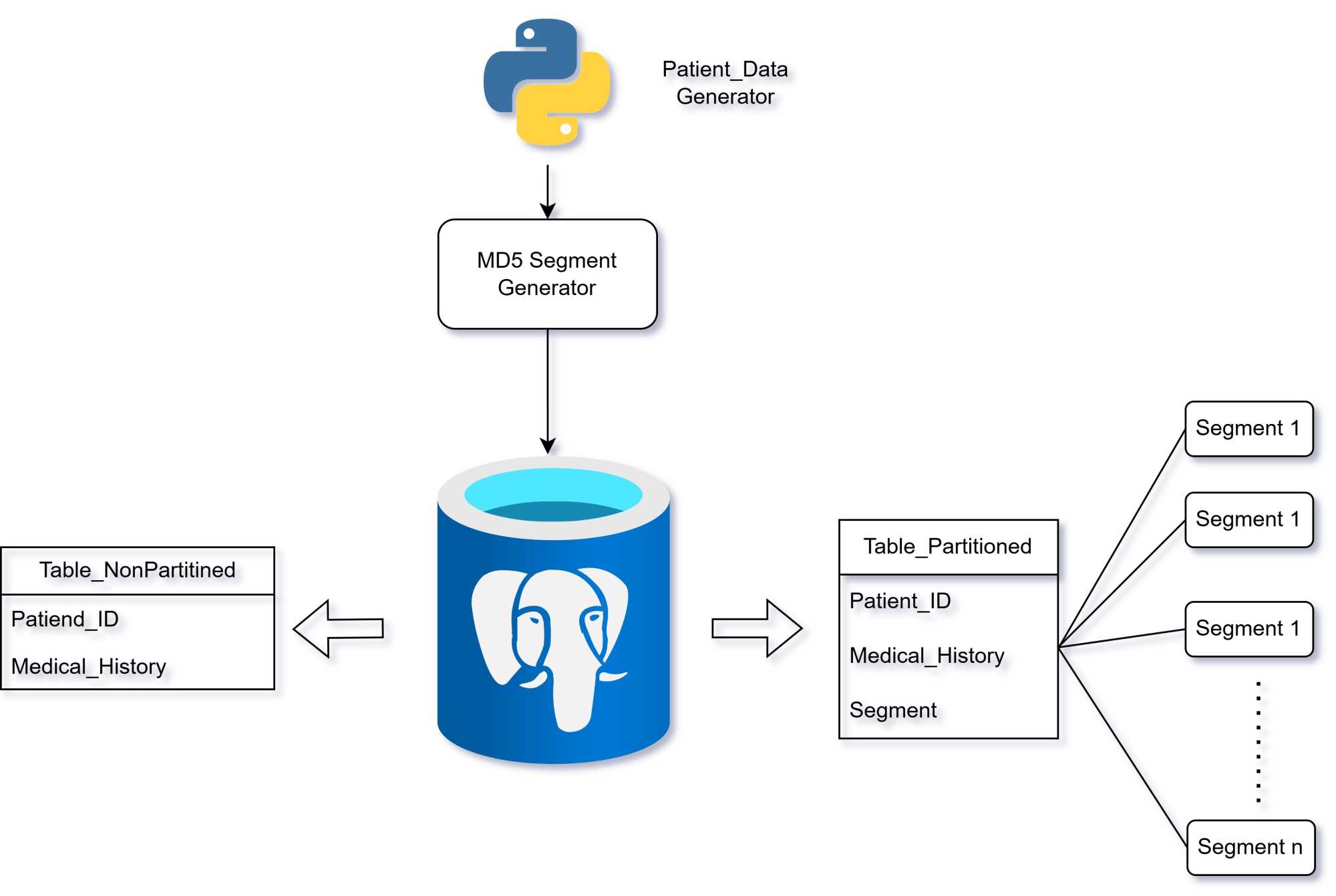 Tailored Partitioning for Healthcare Big Data: A Novel Technique for Efficient Data Management ...